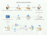 Data Processing Workflow