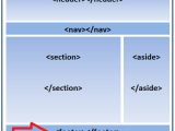 Body Structure Html5 Footer