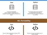 Python Vs Java Key Differences And Use Cases Peerdh