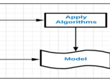 Predictive Analytics Vs Statistics 6 Useful Comparisons To Learn