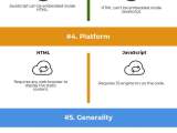 Html Vs Javascript 8 Useful Comparison You Need To Know