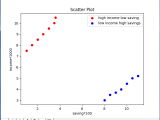 Matplotlib Tutorial Python Matplotlib Library With Examples Edureka
