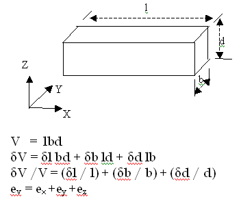 Unit 1 – Sunil Pipleya