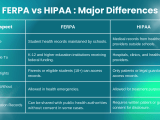 Ferpa And Medical Records What You Need To Know