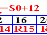 Subroutine Linkage