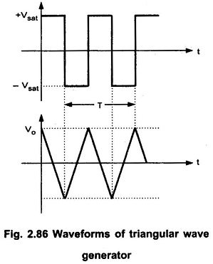 Triangular Wave Generator Using Op Amp 741 Circuit Diagram - Circuit Diagram