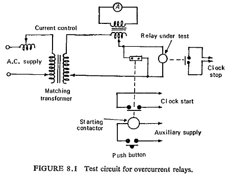 how to test contactor relay - Wiring Work
