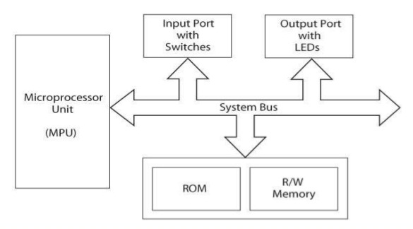 Schematic Diagram Of 8085 Microprocessor - Circuit Diagram