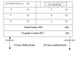 8085 Programming Model Articles Eeeguide Com