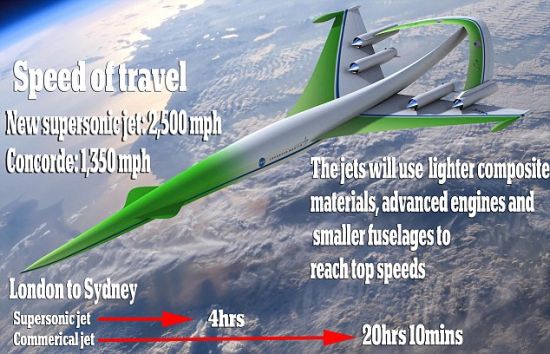 Boeing, Gulfstream and NASA collaborating on Mach 3 jet – EEJournal