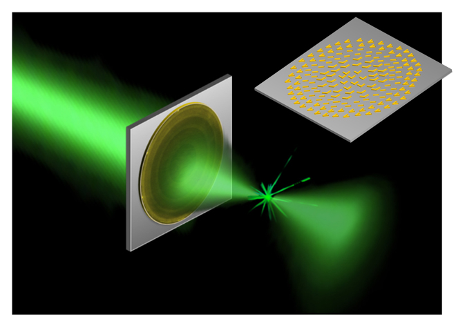 New flat lens could revolutionize cameras as we know them – EEJournal