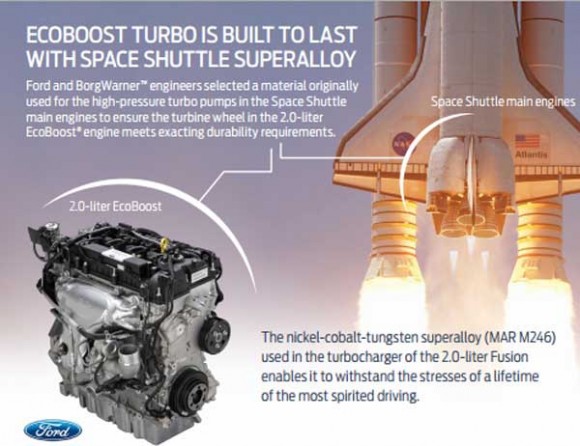 Ford uses rocket engine alloy for superior turbos – EEJournal