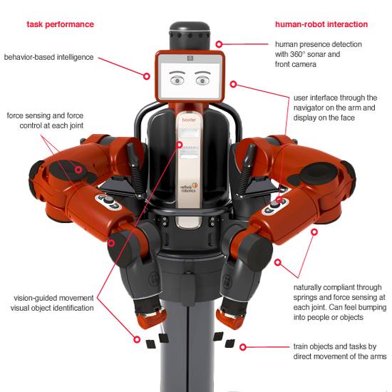 Baxter is the humanoid robot you can teach without programming – EEJournal