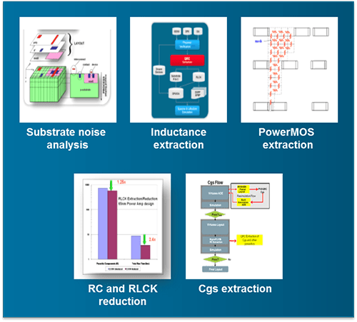 Faster Extraction from Cadence – EEJournal
