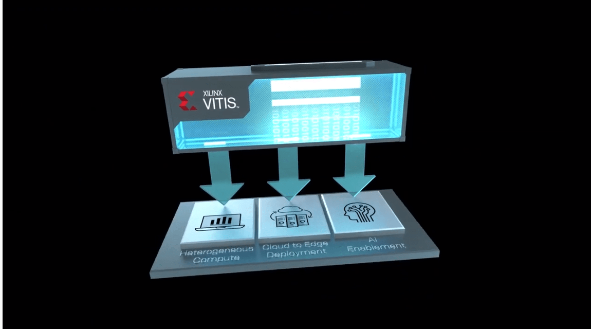 Xilinx Opens Up Vitis Hls Tool For Fpgas Ee Times