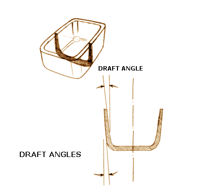 Wall draft angle | Walsh's Plastic consulting.