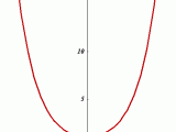 Plot Of Hyperbolic Functions