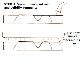 Solid Ground Curing (SGC) | Kyle Stetz /// Rapid Prototyping Study