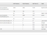 Node Js Cpu Usage Test