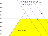 Egwald Operations Research Linear Programming Dual Simplex Algorithm