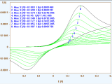 Ribbon Bar Command Plot Graph