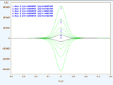 Ribbon Bar Command Plot Graph Sw