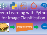 Deep Learning With Python For Image Classification Elearning Marketplace