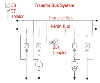 Electrical Bus System and Electrical Substation Layout | Electrical ...