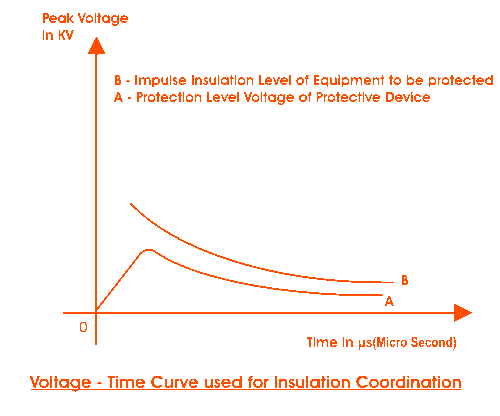 Tricalmachines | This blog tells u about..various electrical machines ...