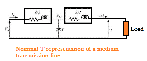 POWER SYSTEM | Tricalmachines