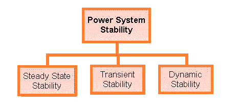 POWER SYSTEM | Tricalmachines