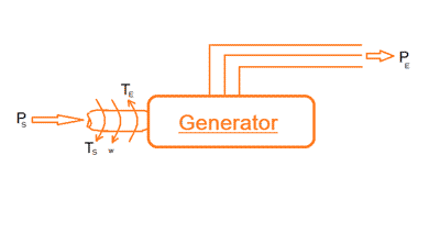 Tricalmachines | This blog tells u about..various electrical machines ...