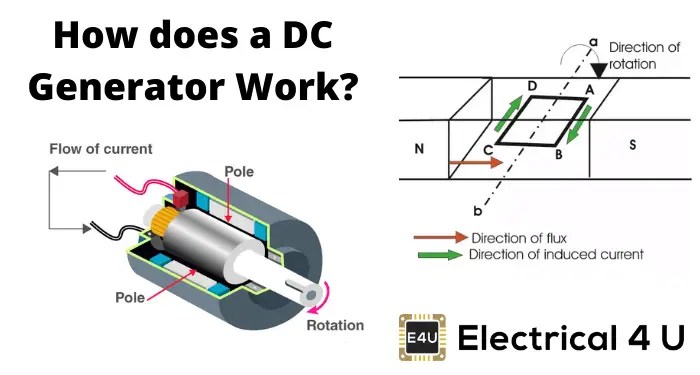 Circuit Diagram Of Ac Generator - Wiring Digital and Schematic