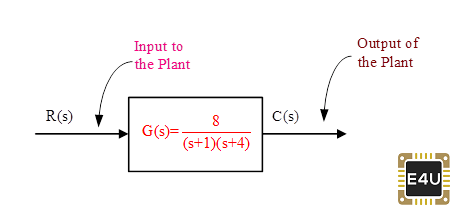 Open Loop Transfer Function Example » Wiring Work