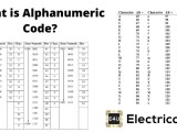 What Is Alphanumeric Code Ascii Unicode Ebcdic Codes Electrical4u