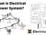 Electrical Power System What Is It Power System Basics Electrical4u