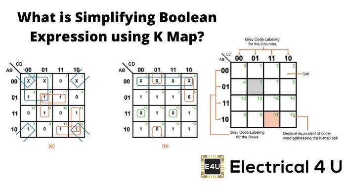 Draw A Circuit Diagram Corresponding To The Following Boolean Expression
