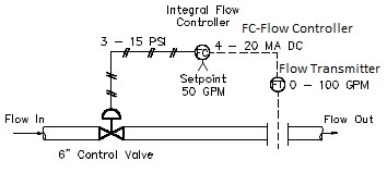 Key Facts about the Integral (Reset) Control Systems