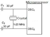 What Is A Microprocessor Clock