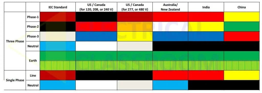 Electrical Wire Color Code Nec » Wiring Diagram & Schematic