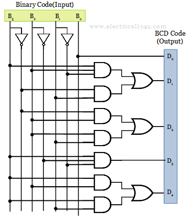 Boolean Expression To Logic Circuit Converter Online » Diagram Board