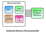 What Is Microcontroller Types Of Microcontrollers Applications