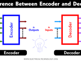 What Is The Differences Between Encoder And Decoder