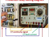 Lt Panel Protection Relay Testing Procedure Diagram