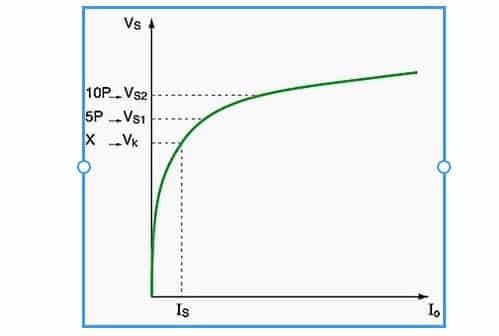 What is PS Class CT? Its Characteristics