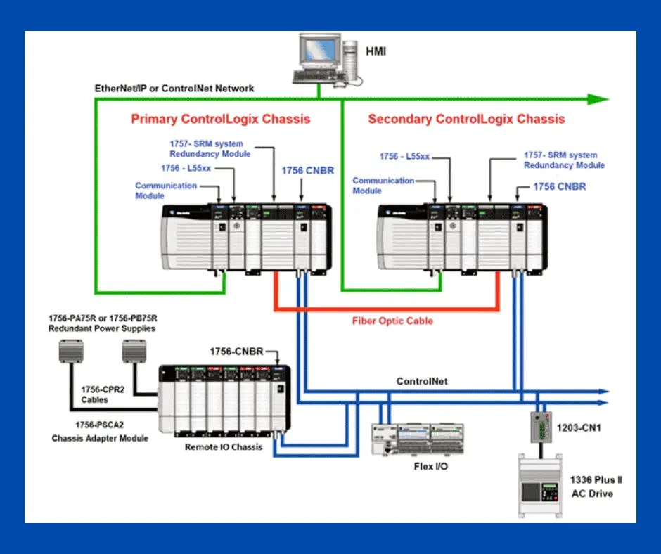 Automation Archives - Electrical Volt