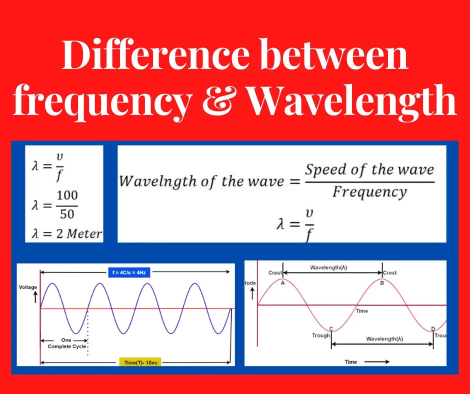 frequency and wavelength Archives - Electrical Volt