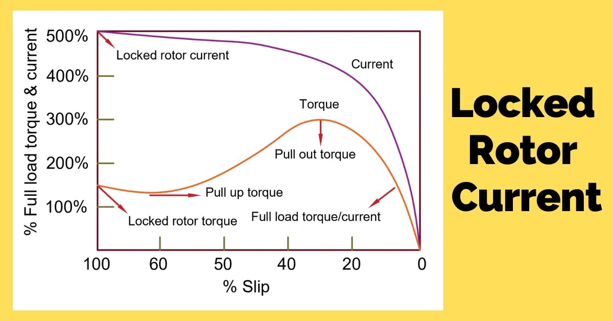 Difference between Locked Rotor Current and Starting Current