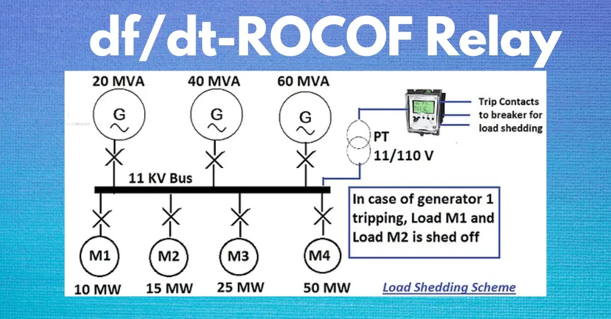 df/dt Relay - Rate of Change of Frequency(ROCOF) Relay