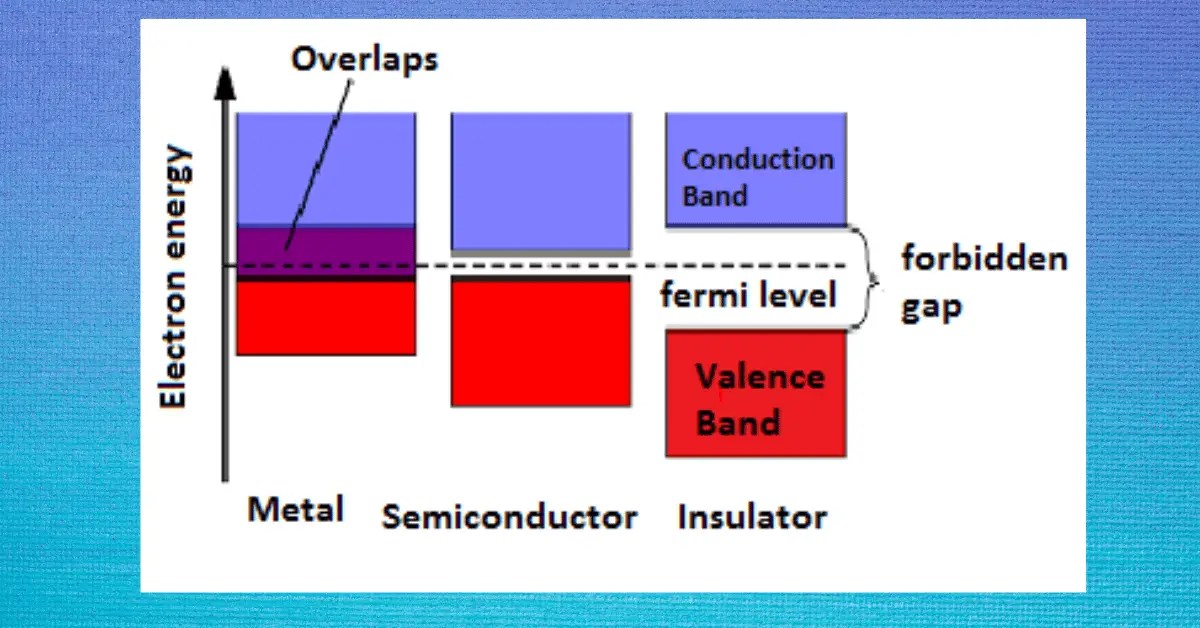 Difference Between Valence Band and Conduction Band